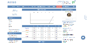 Aviso.bz - отзывы экспертов и пользователей